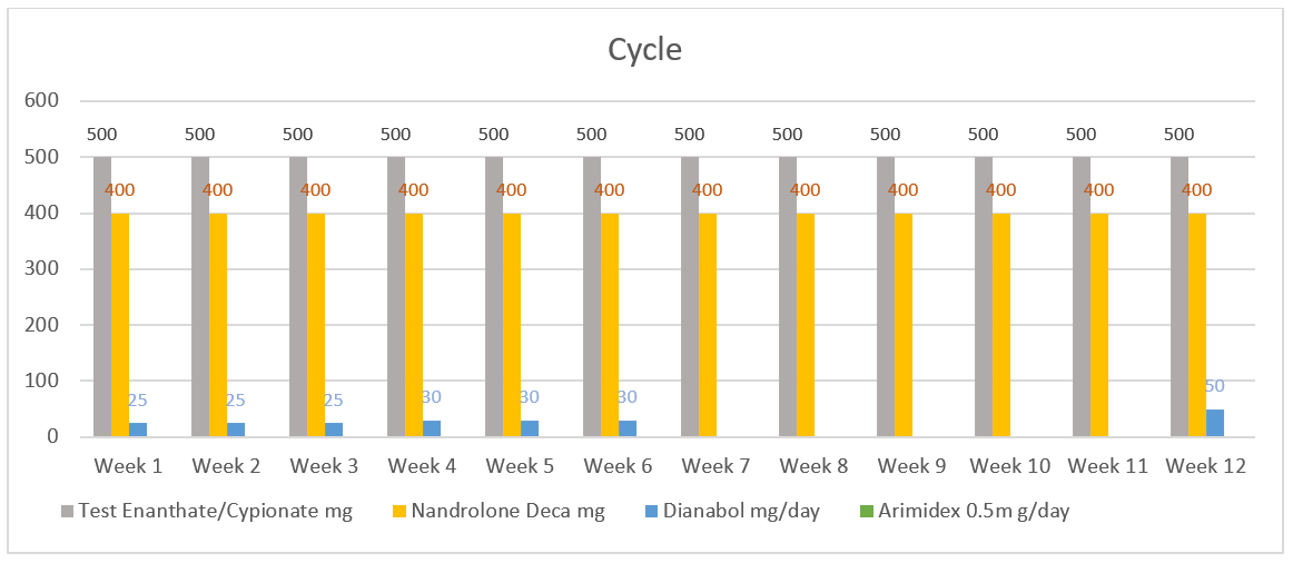 Test Enanthate 300 by Adelphi Research - Online Steroids UK | OSUK ...